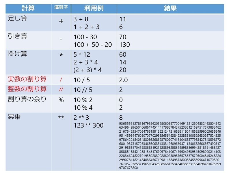 01高校情報科の授業で初めてpython(パイソン)というプログラミング言語に取り組む 第1回|牛田みほ