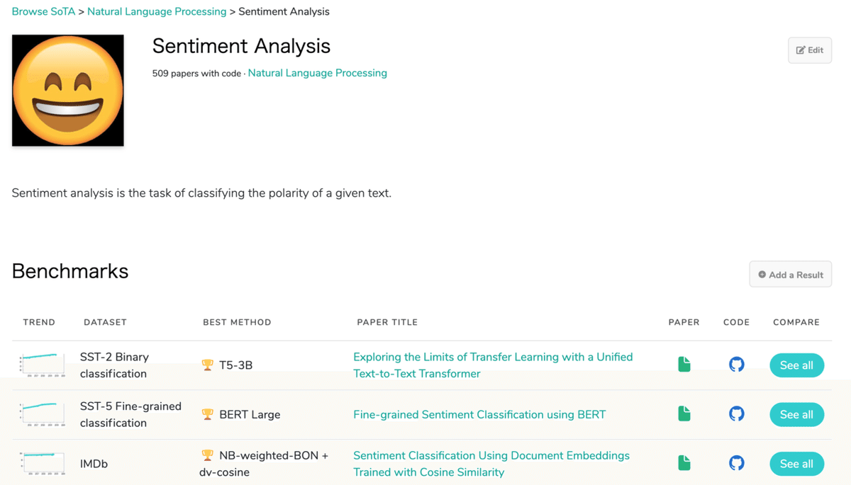 【AI人材必読】Papers With Codeをブックマークすべき4つの理由｜ailab