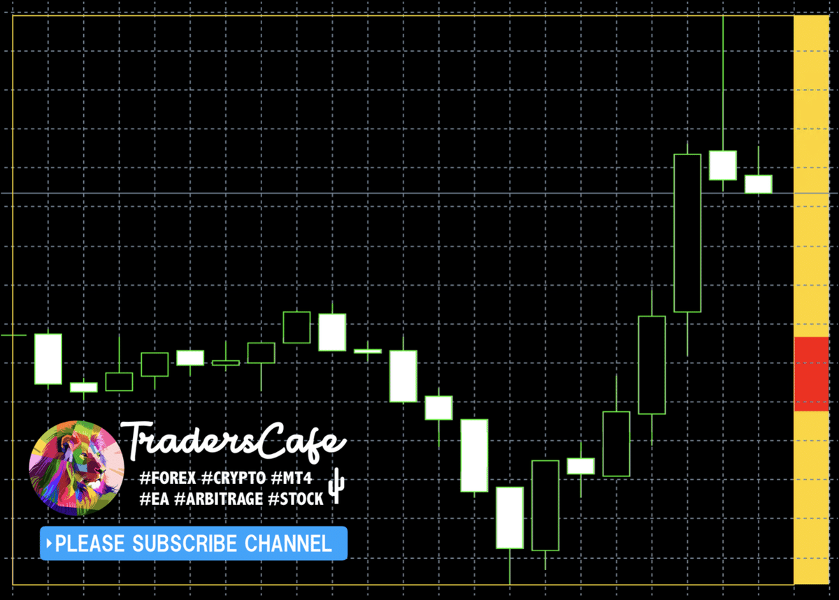 FXのレンジブレイクの判断に役立つMT4インジケーター「Box Breakout」｜FX-traderscafe