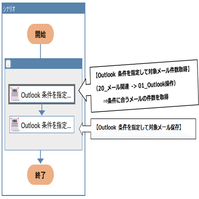 WinActor（RPA）でメール送信を自動化 - ワークスアイディ