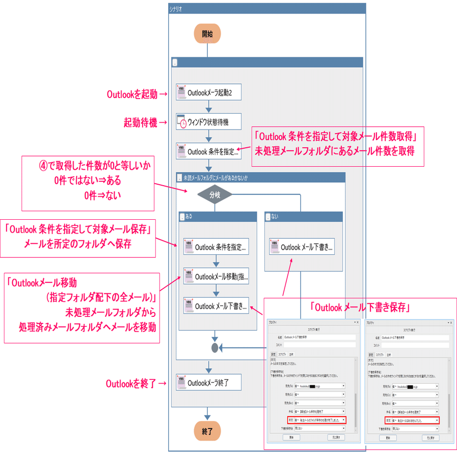 WinActor（RPA）でメール送信を自動化 - ワークスアイディ