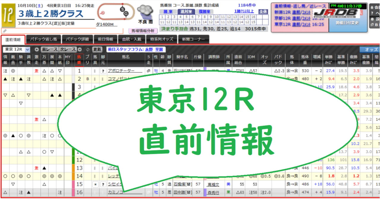 10/10(土) 東京12R 直前情報｜JRDB 競馬アラカルト｜note