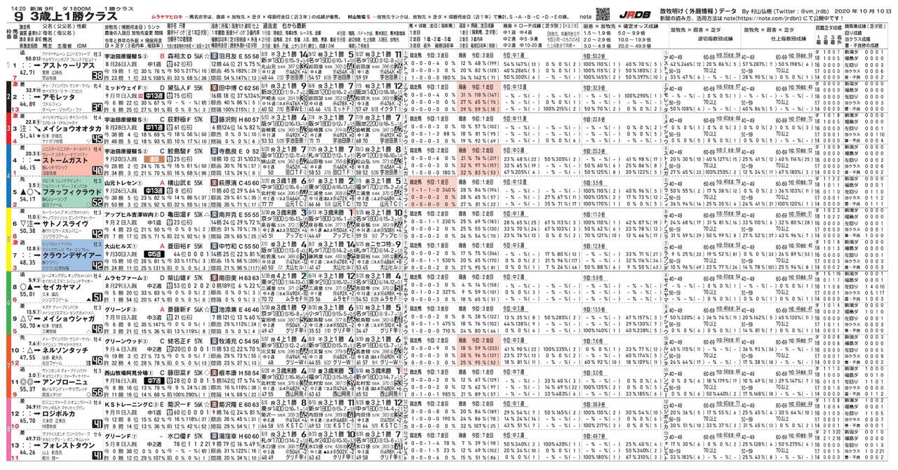 タブレット競馬新聞推奨馬 10月10日～11日の結果｜JRDB 競馬アラカルト｜note