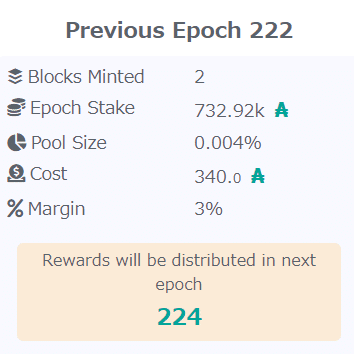 Cardano Stake Pool Epoch#223 | ALLIプールブロック生成！x2｜[SUGAR] Cardano Stake ...