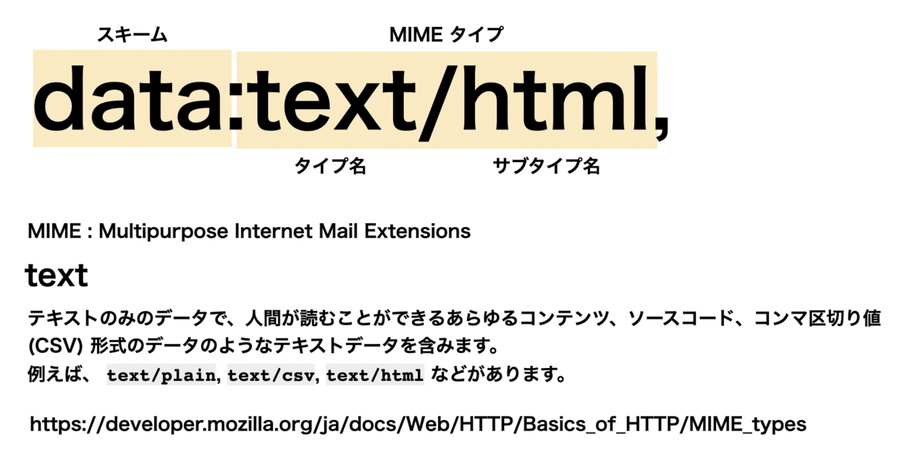 FileMaker WebDirect と web ビューアの挙動｜p388cell