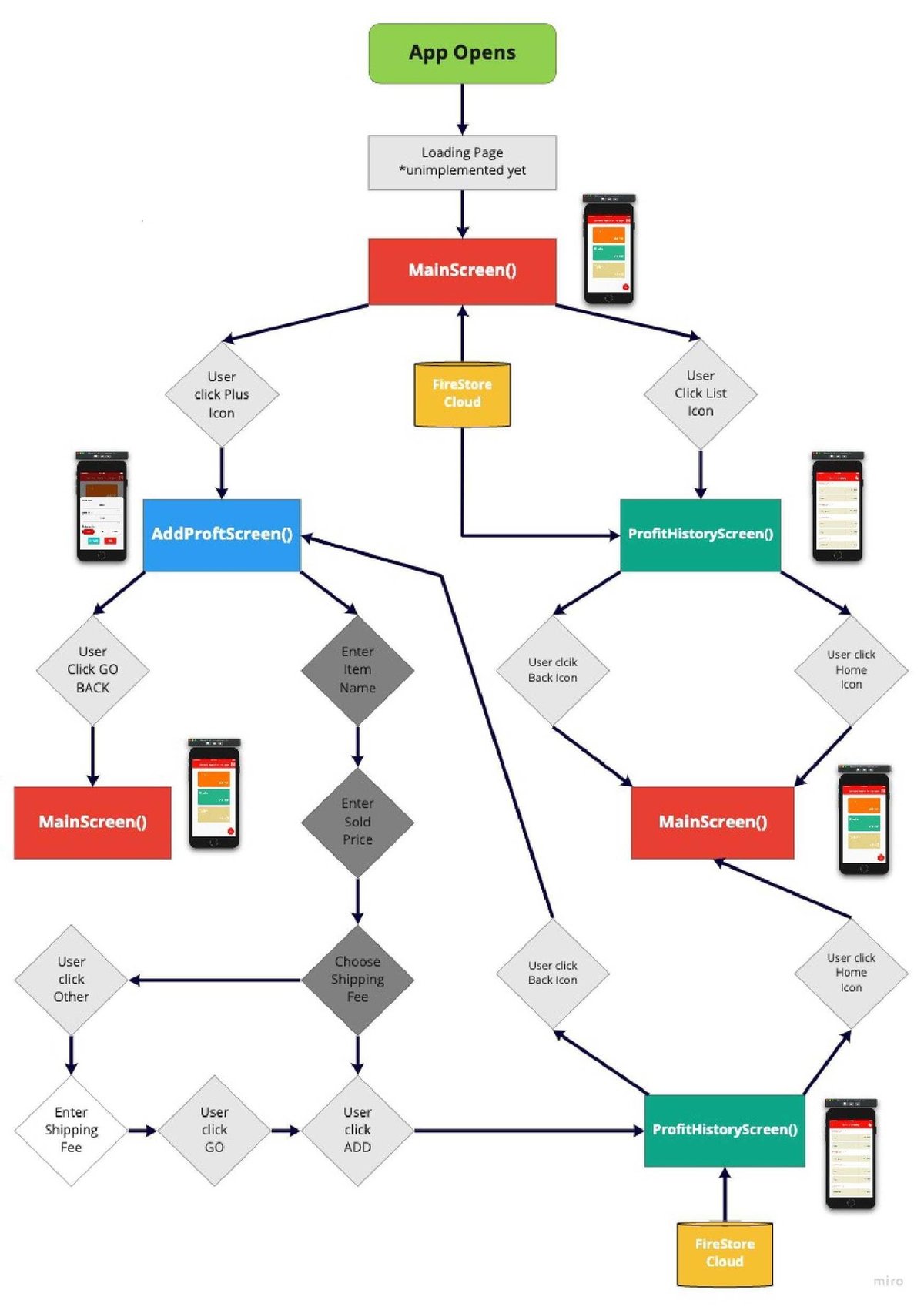 【42Tokyo×求職】エンジニアのバイトをGETした一連の求職活動をまとめてみた。｜Kotaro666_dev