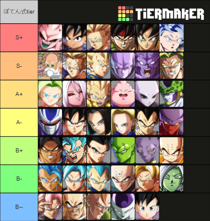 【DBFZ】Character Tier List【Season3.5】｜ぽてんひっと｜note