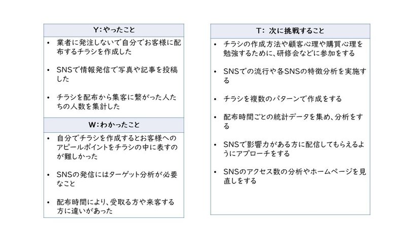 「YWT」で自分の経験を振り返ろう！｜はなラボ＠在宅ラボ