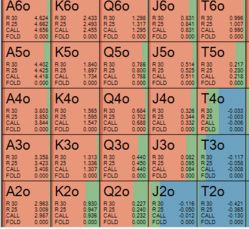 Piosolverでつまずいたら /Sub Tree Configuration / Node Lock｜Nash★
