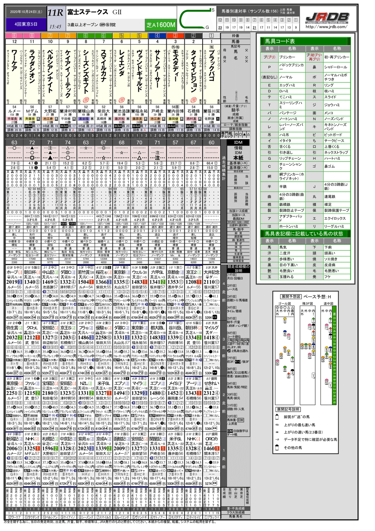 10/24(土)分各種新聞＆データをご覧いただけます｜JRDB 競馬アラカルト