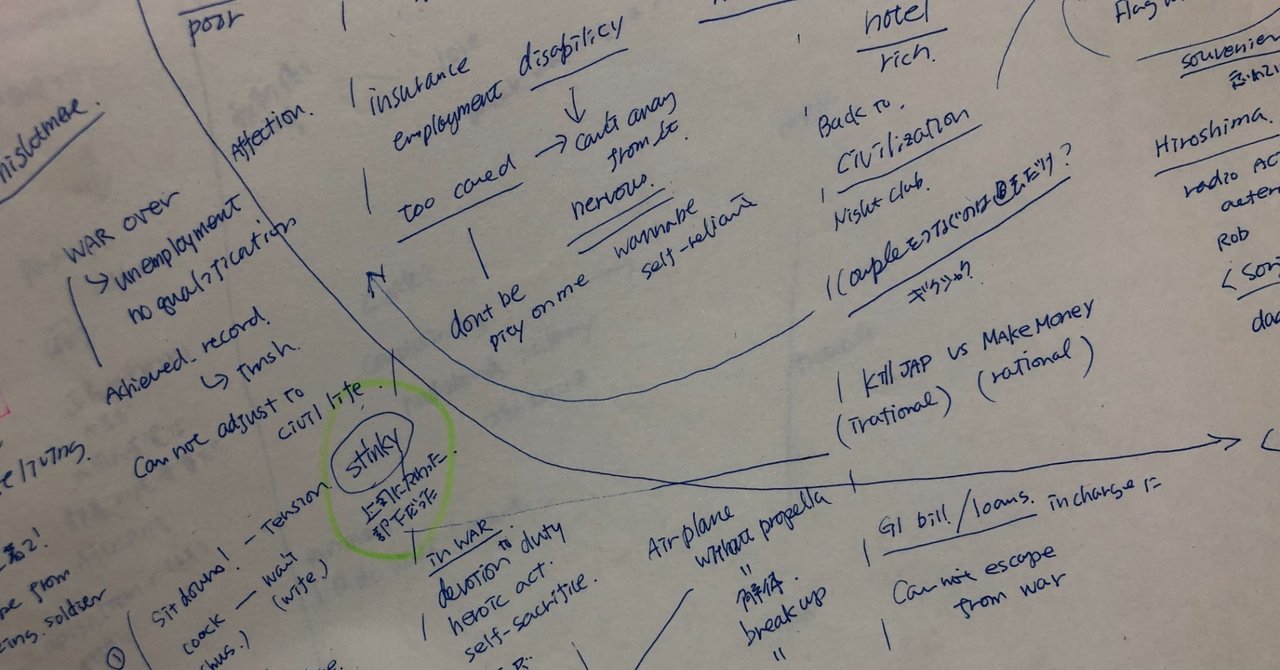 片付けと記憶｜kao-line｜note
