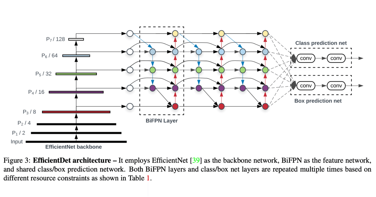 EfficientDetのPyTorch版をCore MLモデルに変換する｜shu223