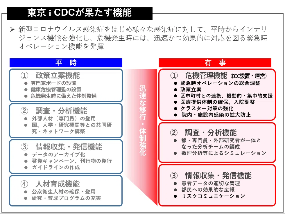 「東京 i CDC」とは｜iCDC（東京都公式）