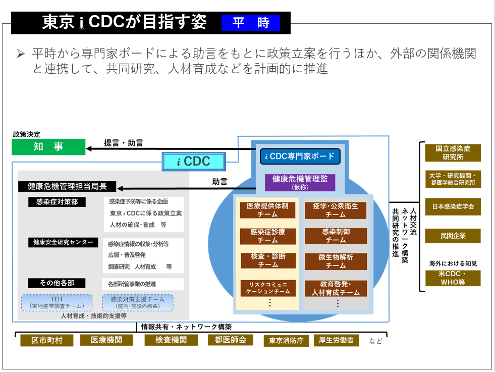 「東京 i CDC」とは｜iCDC（東京都公式）