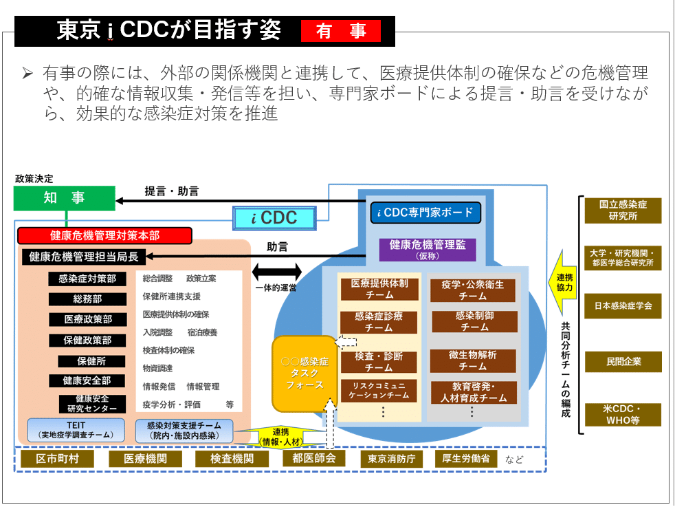 「東京 i CDC」とは｜iCDC（東京都公式）