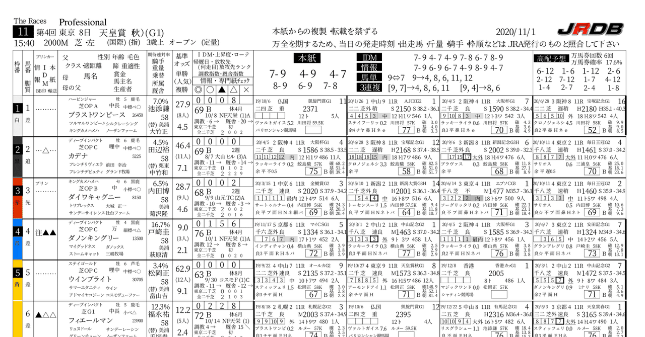 10/31（土）分＆天皇賞秋の「パドック新聞」を更新しました｜JRDB 競馬アラカルト