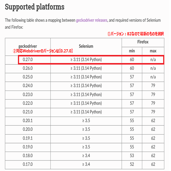 WinActorでブラウザ操作を自動化（事前設定編） - ワークスアイディ