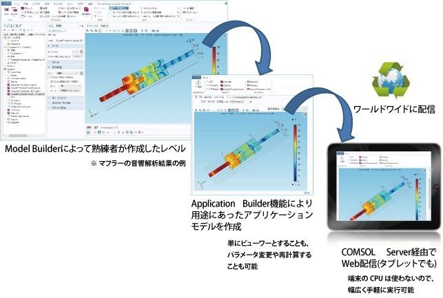 COMSOL Server / Compiler ご紹介｜計測エンジニアリングシステム株式会社-KESCO