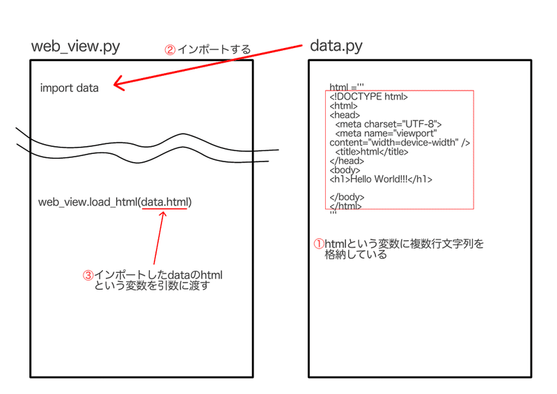 [初心者向け]Pythonista3のuiでウェブビューを扱う方法｜Junya