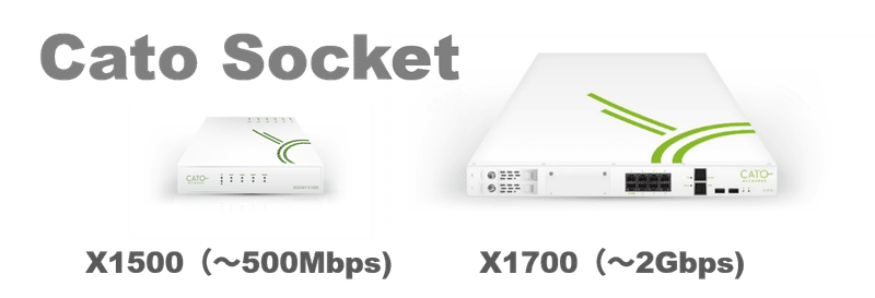 3日PoC環境の構築（1/3）Cato Socket｜Cato Cloud - Fuva Brain