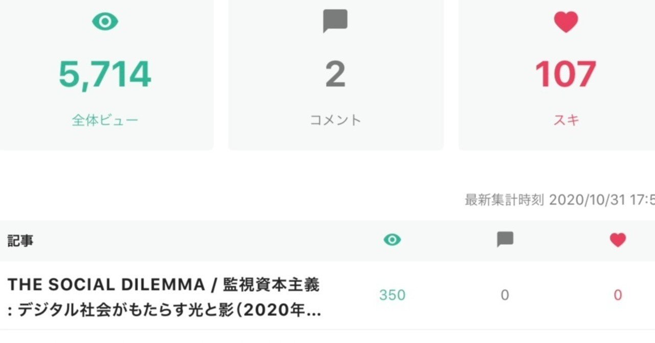 2020年10月のダッシュボード｜eigadays