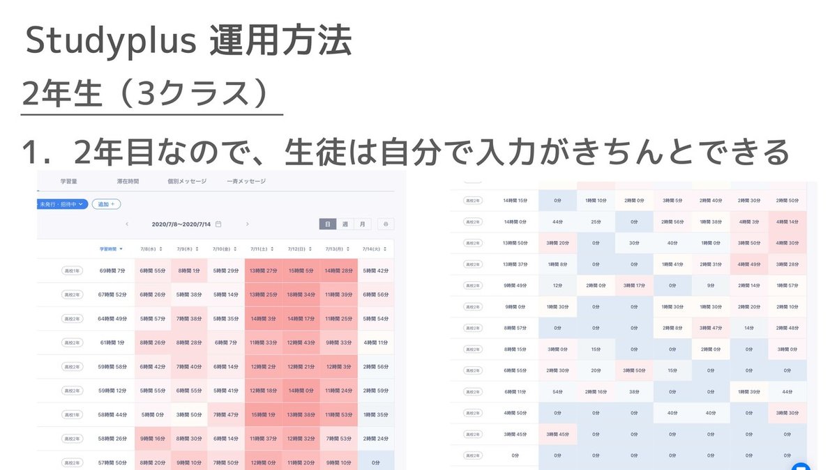 クラスのコミュニケーションツールとして生徒の世界を広げる｜桜花学園高等学校【Studyplus for School Award 2020】｜【公式】Studyplus for School マガジン