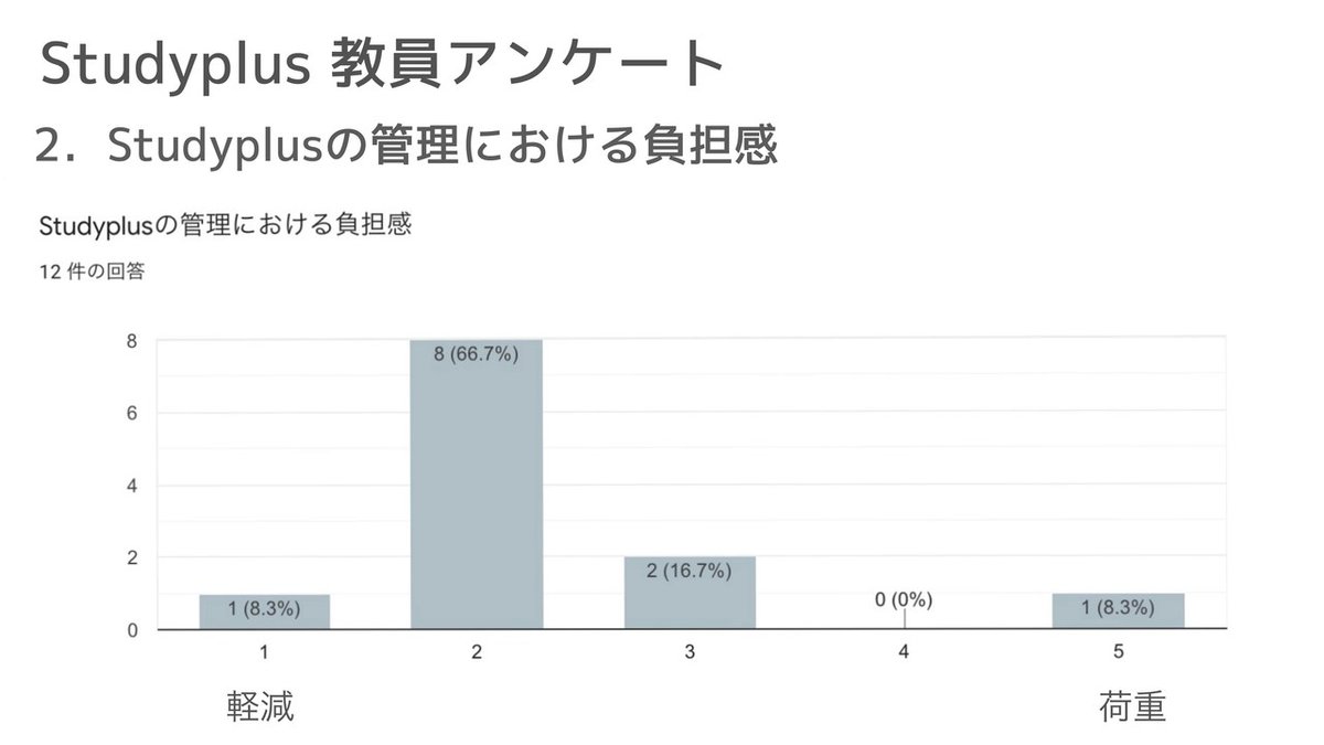 クラスのコミュニケーションツールとして生徒の世界を広げる｜桜花学園高等学校【Studyplus for School Award 2020】｜【公式】Studyplus for School マガジン