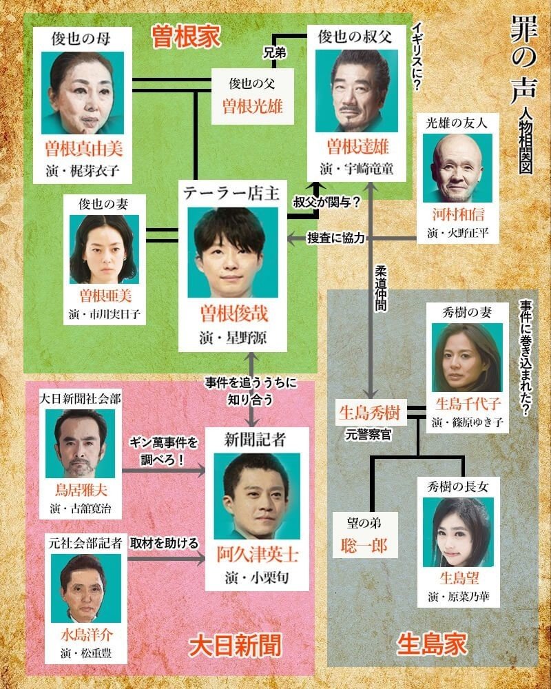 罪の声 / THE VOICE OF SIN（2020年10月30日劇場公開）｜eigadays