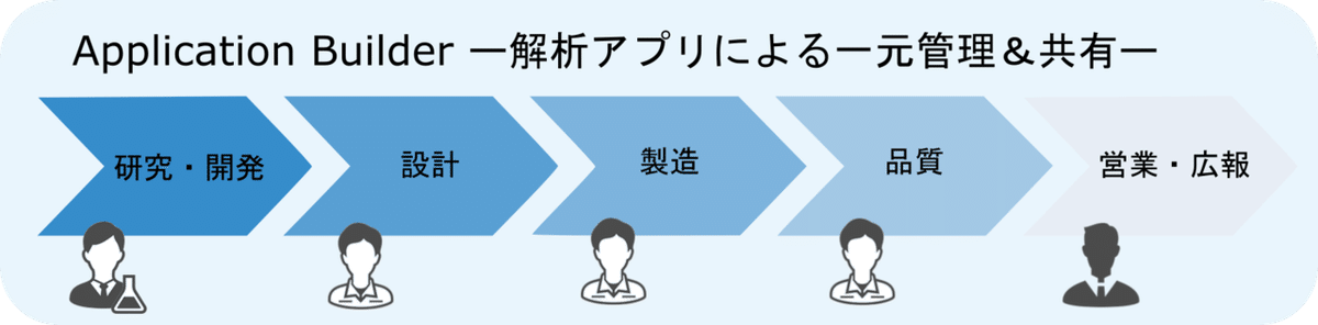 COMSOL Server / Compiler ご紹介｜計測エンジニアリングシステム株式会社-KESCO