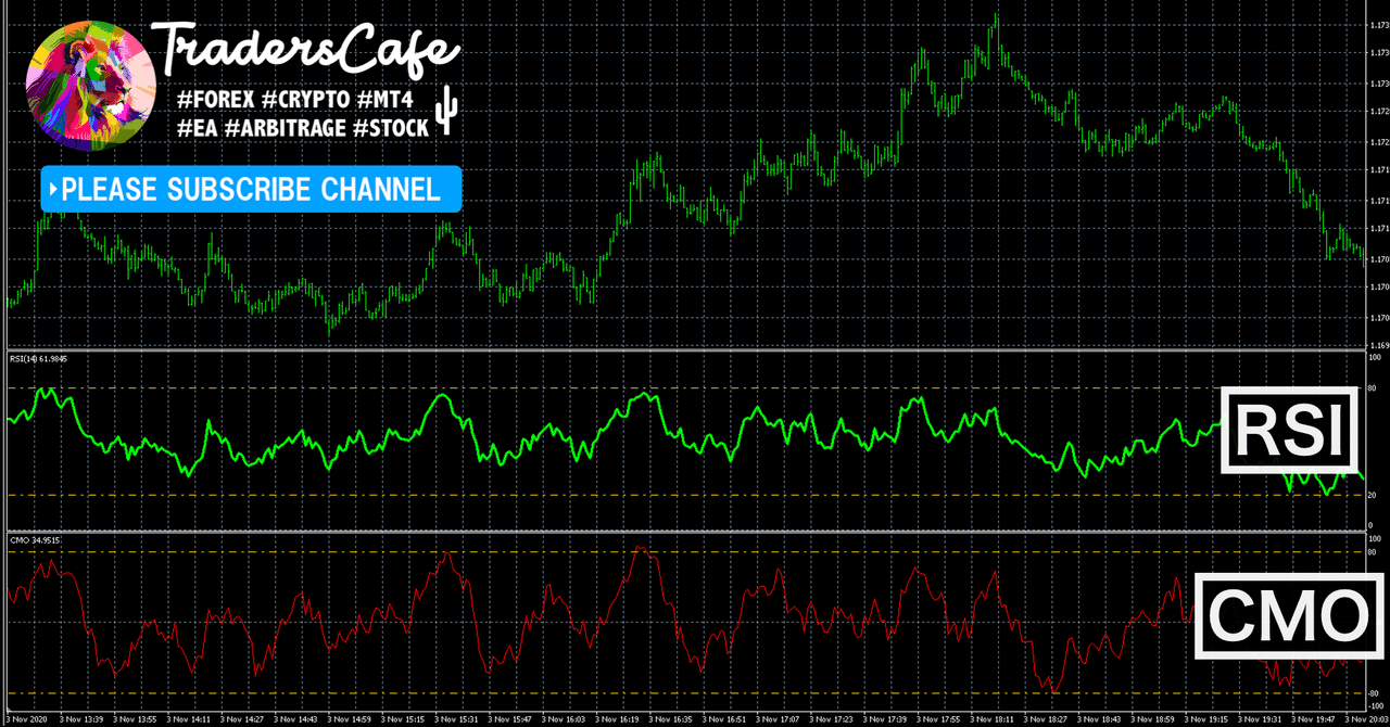 FXのCMOインジケーター「Chandes-Momentum-Oscillator (シャンデ・モメンタム・オシレーター)」｜FX-traderscafe