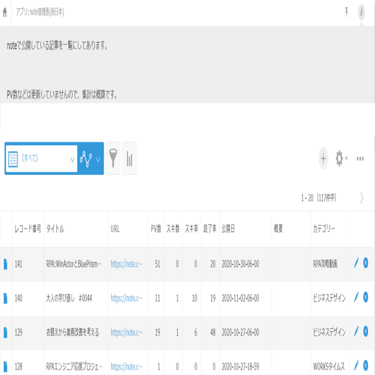 note proアナリティクスデータをkintoneに入力する作業を、WinActorで自動化してみた。 - ワークスアイディ