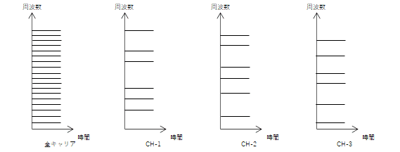 【一陸特】2020年(令和2年)10月 工学Aの問題〔11〕解説｜ロン