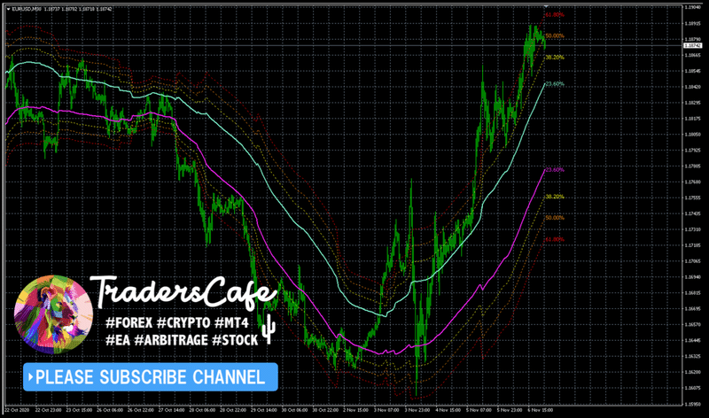 MT4 フィボナッチのインジケーター「Fibo Channels MTF」でフィボのラインを表示させる事ができます。｜FX-traderscafe