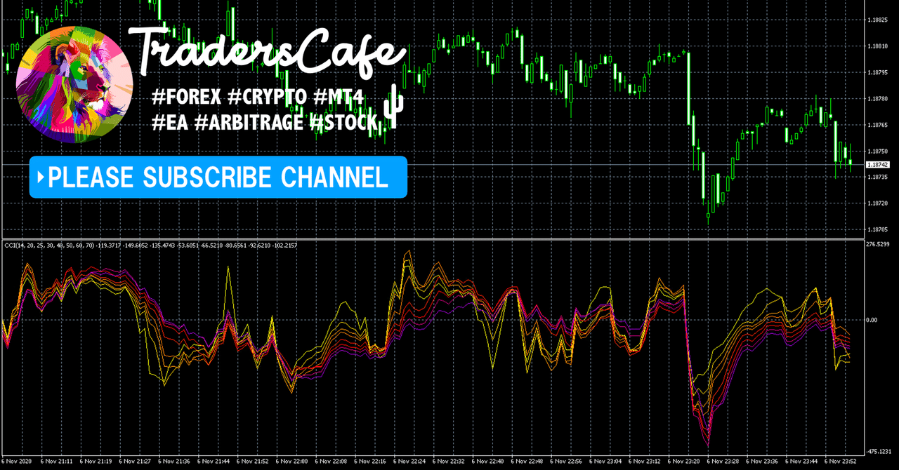 CCIインジケーターを8つ同時に表示する「CCI 8line」で長期・短期トレンドを見極める｜FX-traderscafe