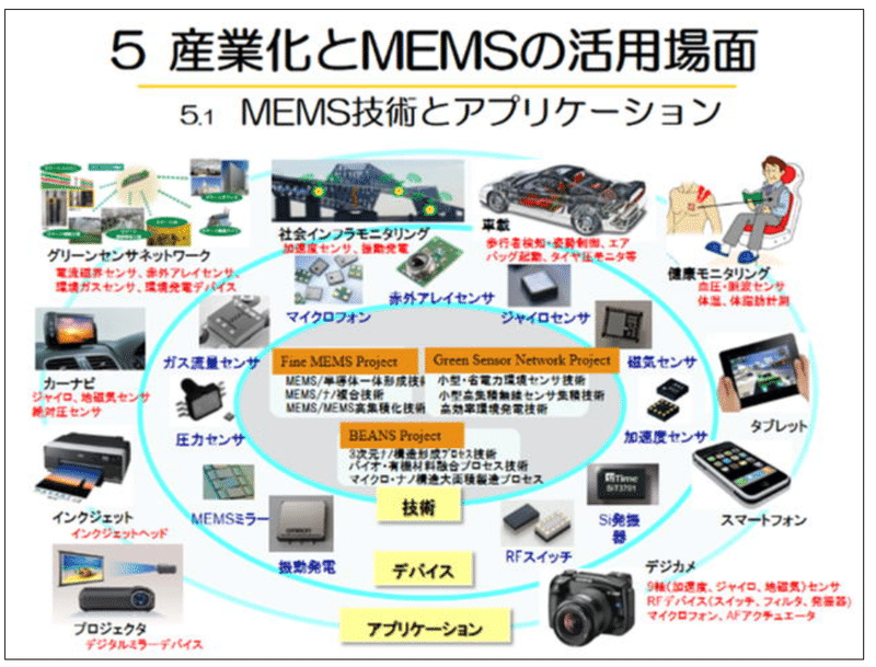 年初来325%上昇 SiTime(SITM)ってどんな会社（最新決算2020/11/4）｜ぽー
