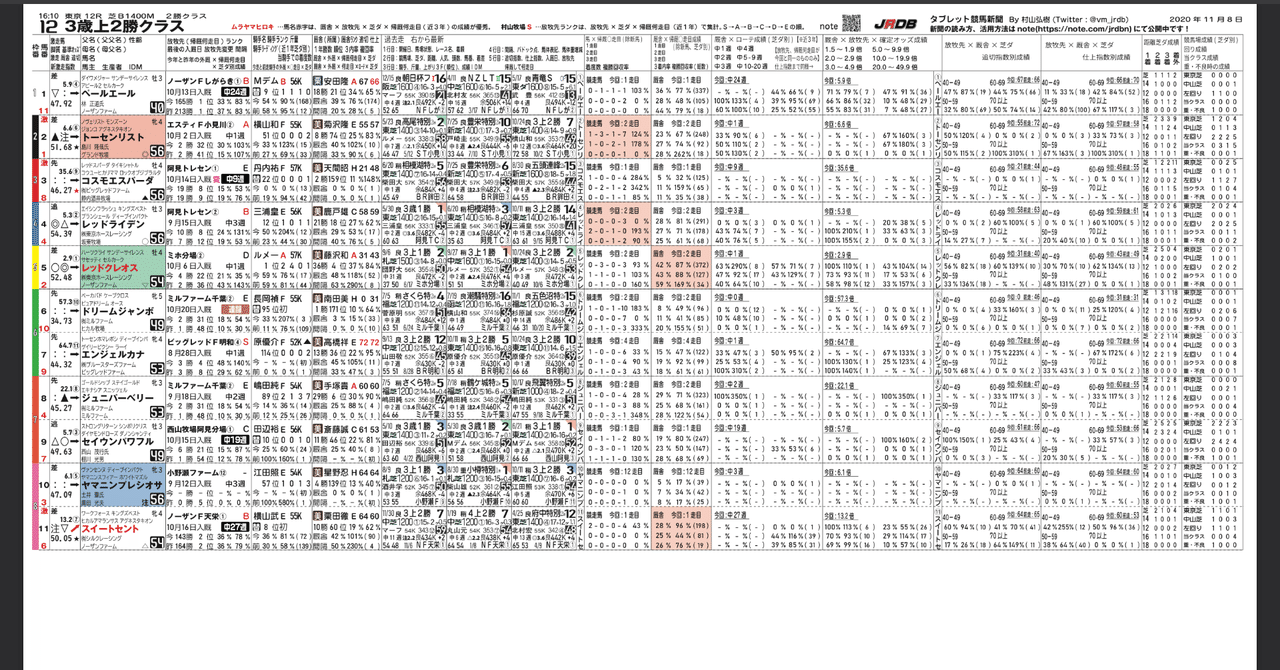 🔸タブレット競馬新聞の使い方(2)－赤字馬の次はIDM－｜JRDB 競馬アラカルト