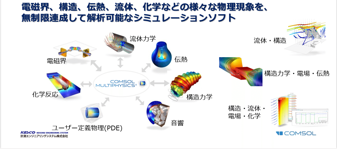 COMSOL Multiphysics ご紹介｜計測エンジニアリングシステム株式会社-KESCO｜note