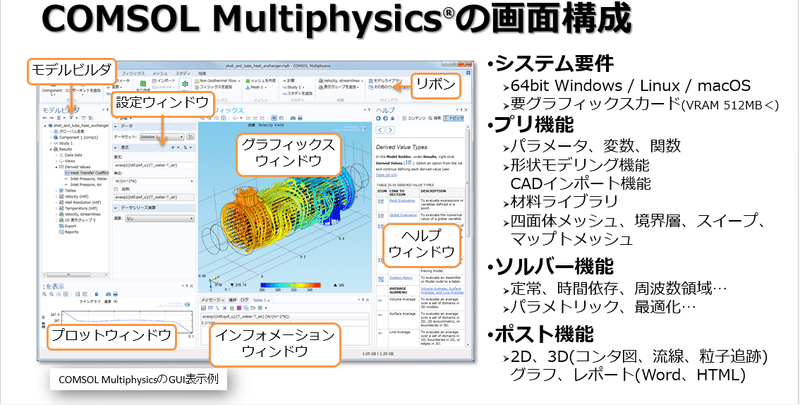 COMSOL Multiphysics ご紹介｜計測エンジニアリングシステム株式会社-KESCO