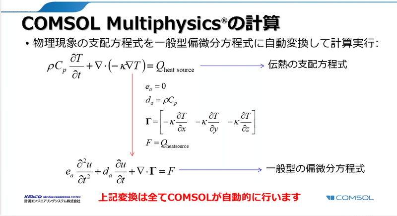 COMSOL Multiphysics ご紹介｜計測エンジニアリングシステム株式会社-KESCO