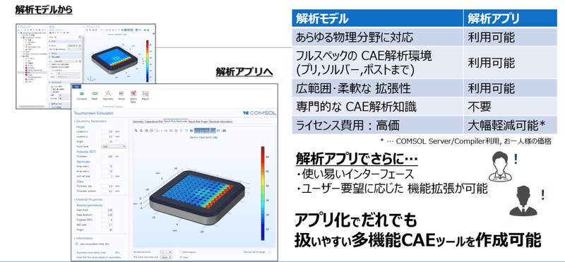COMSOL Server / Compiler ご紹介｜計測エンジニアリングシステム株式会社-KESCO｜note