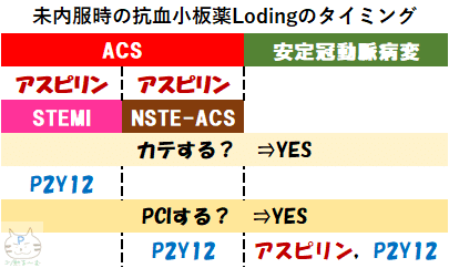 【2020年改訂JCSガイドライン】DAPT loading（負荷投与）【適切なタイミング】｜循環器Drぷー