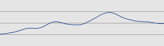 Processing/p5.js の noise() で遊ぼう！ 後編｜deconbatch