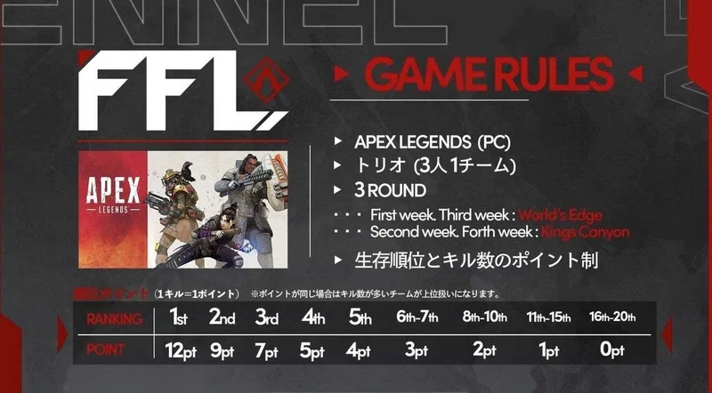 【APEX LEGENDS】FFL APEX LEGENDS Tournaments Day2｜FENNEL