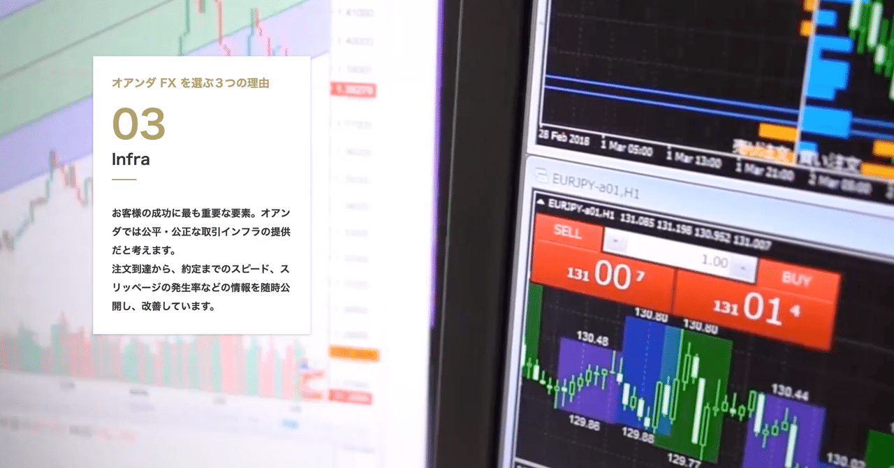 超簡単PythonでFX自動売買（OANDA BOT）｜10mohi6