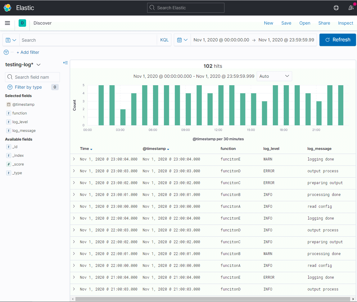 KibanaのScripted Fieldの使用例とPainlessスクリプトの書き方｜Airitech