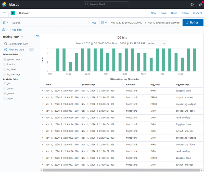 KibanaのScripted Fieldの使用例とPainlessスクリプトの書き方｜Airitech