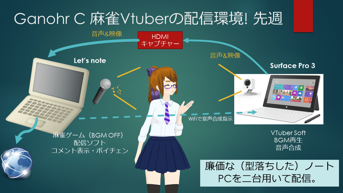 Ganohr C麻雀VTuberの配信環境！PC編｜Ganohr C（ガノー・シー）