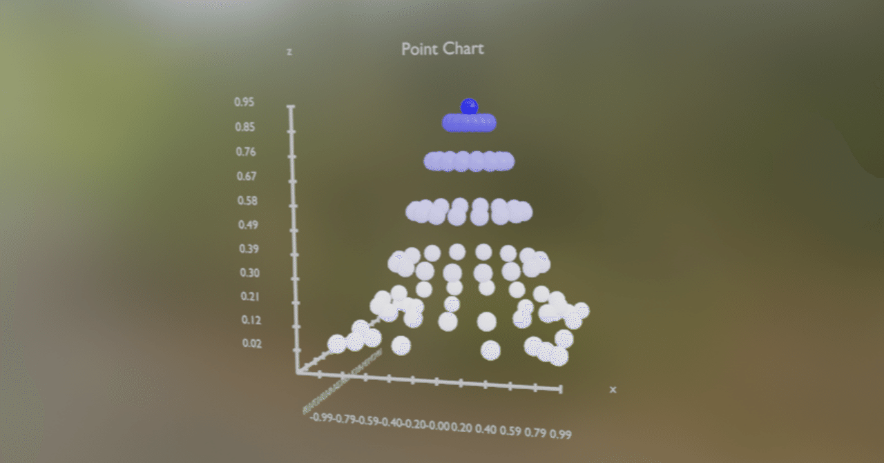 データ可視化アドオンを使ってみた｜Kioshiki Kageji