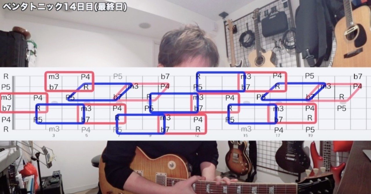 [#5]14日間でマスターするペンタトニックスケール｜Daisuke Kuroda｜note
