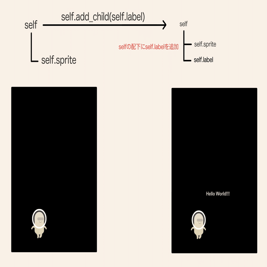 [初心者向け]Pythonista3のsceneでゲーム作成〜ノード〜｜Junya